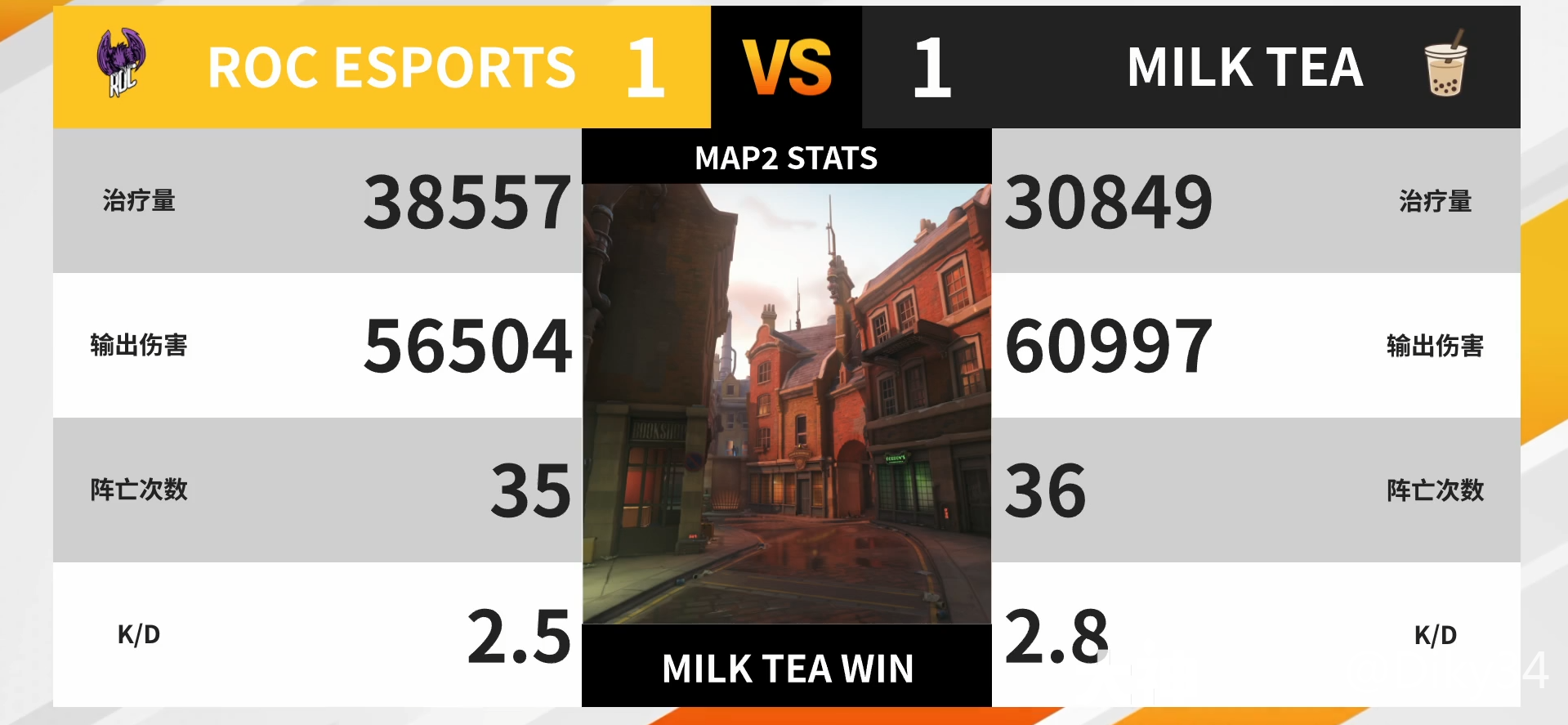OWCS季后赛】大浪淘沙 寒窗临场指挥 MT3-2淘汰ROC；WBG锁定决赛_守望先锋 | 大神