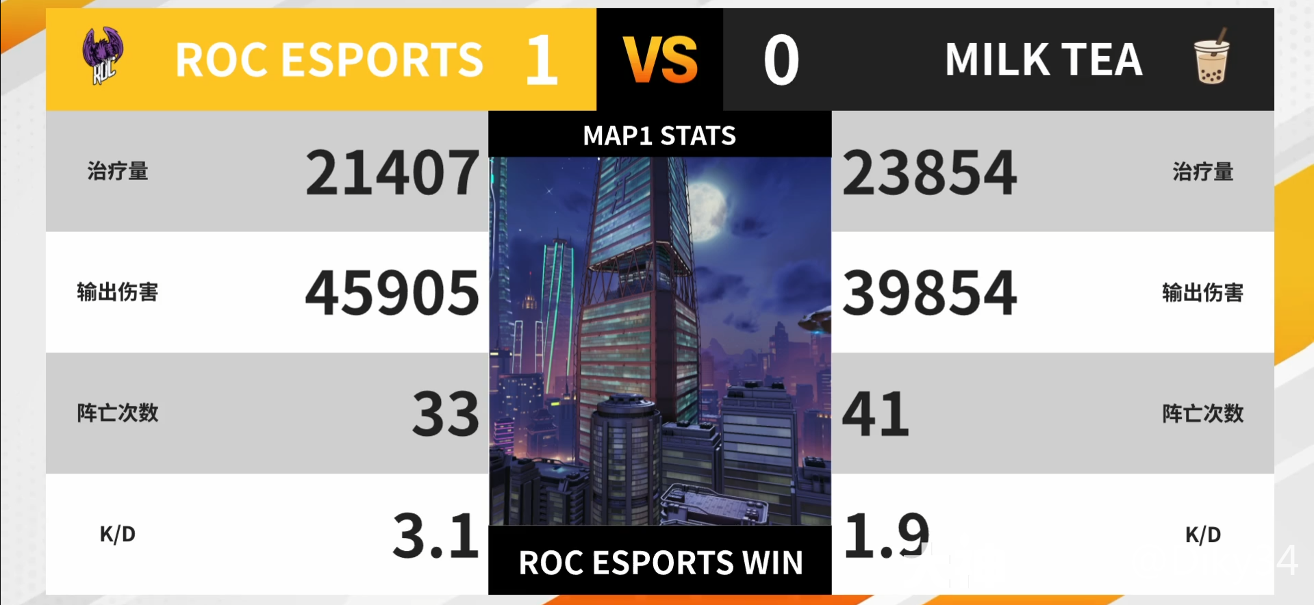 OWCS季后赛】大浪淘沙 寒窗临场指挥 MT3-2淘汰ROC；WBG锁定决赛_守望先锋 | 大神