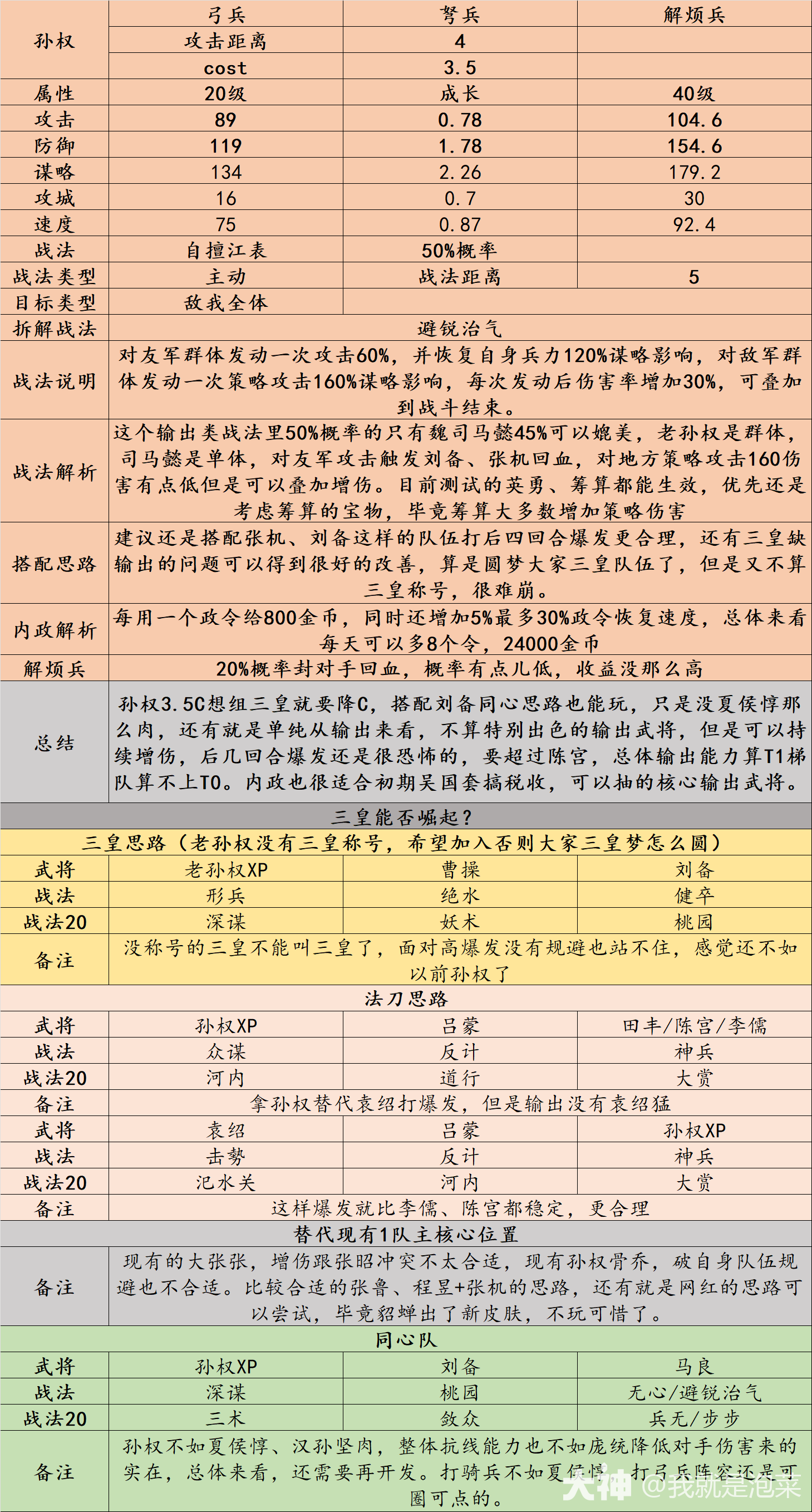 率土新武将孙权解析_率土之滨 | 大神