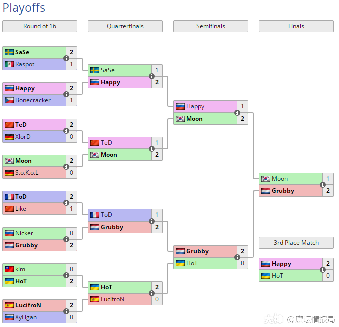 WCG并不欠Moon冠军 War3上古经典战役战报回顾之Moon vs Grubby_大神