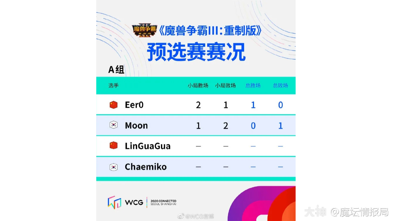 WCG遭遇开门黑 Infi的三冠和Moon的首冠都要凉？_魔兽争霸 | 大神