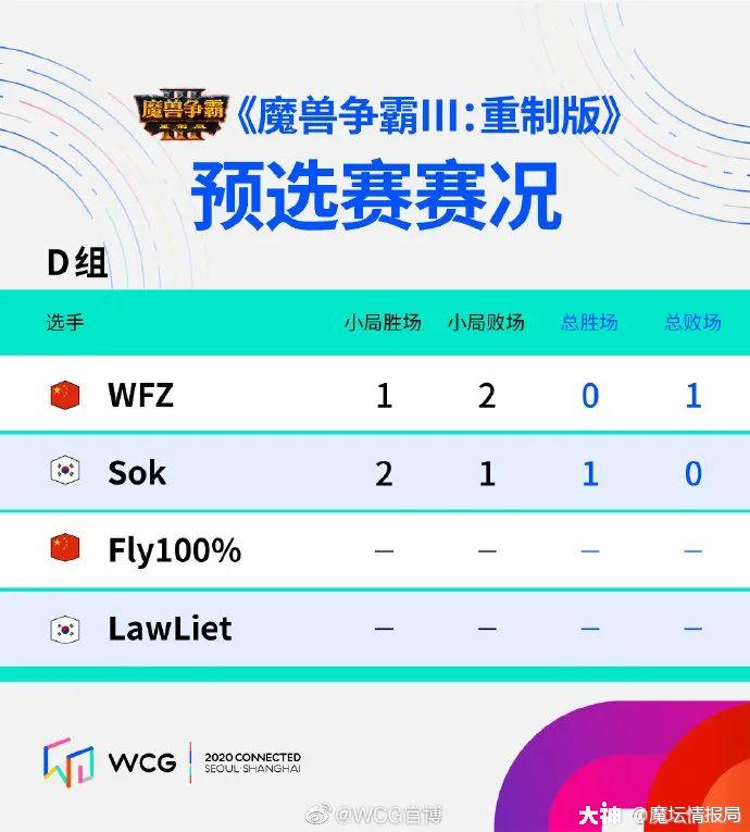 WCG2020第二周开战！路飞携手两大精灵今晚登场！_魔兽争霸 | 大神