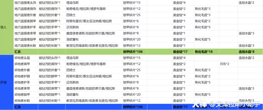 魔兽怀旧服简易指南：Naxx开门任务和T3套装兑换_魔兽世界 | 大神
