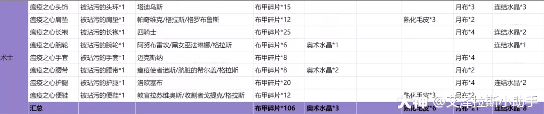 魔兽怀旧服简易指南：Naxx开门任务和T3套装兑换_魔兽世界 | 大神