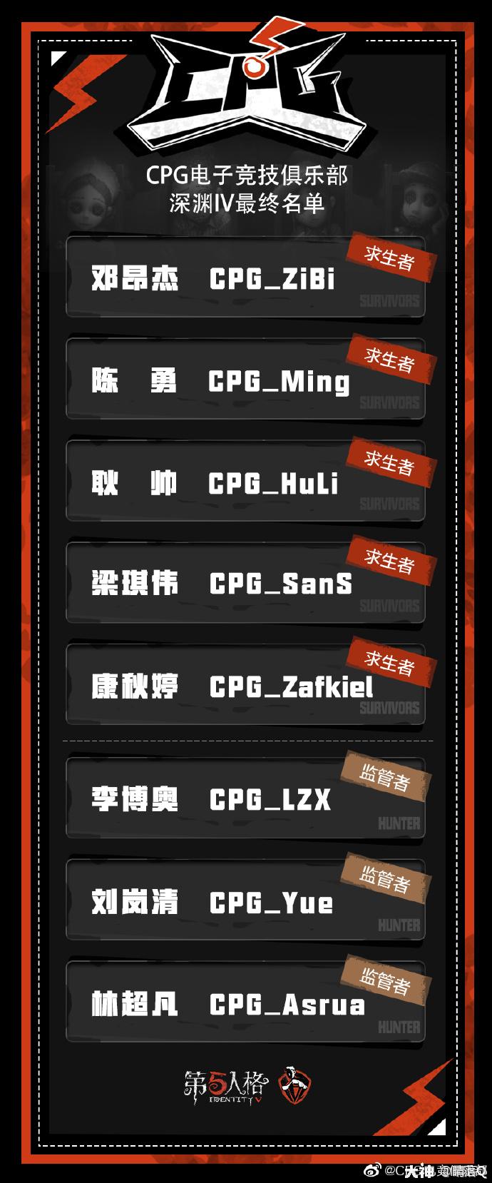 COA4俱乐部大名单_大神