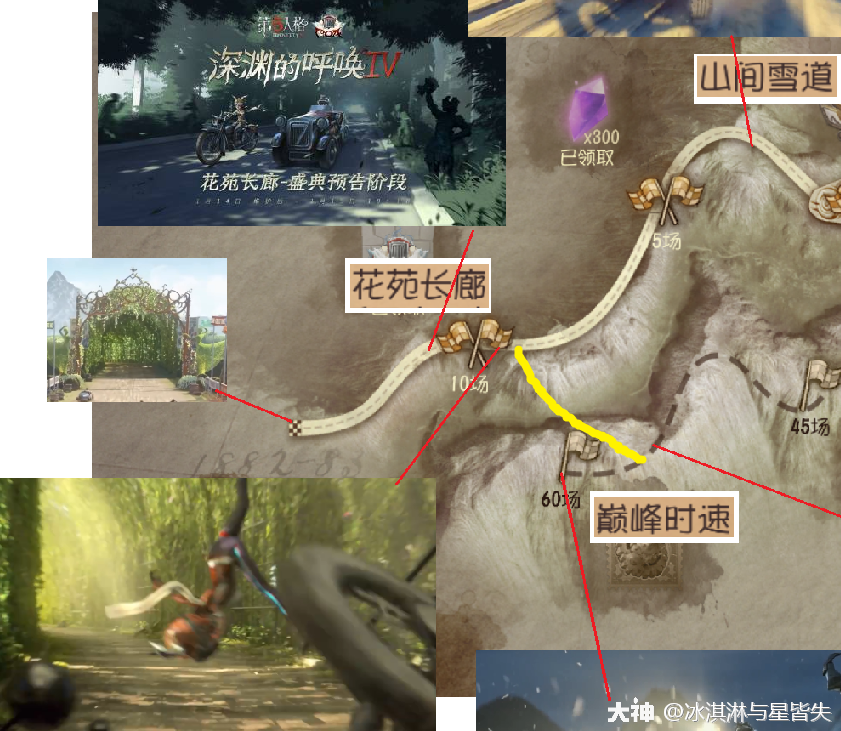 深渊的呼唤4（COA4）剧情推理（完善）_第五人格 | 大神