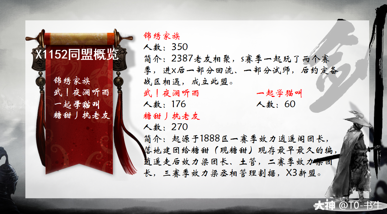 征服赛季X1151-X1152分区一览_率土之滨 | 大神