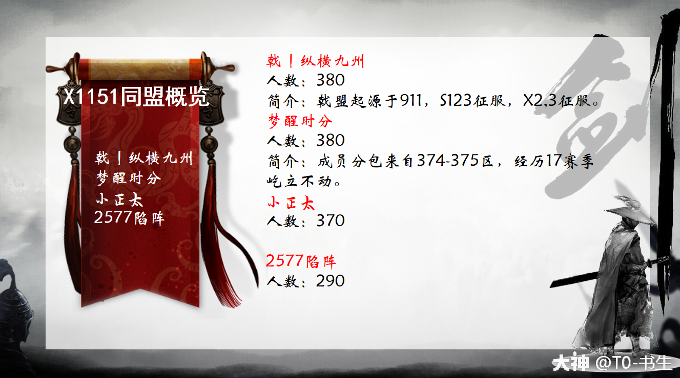 征服赛季X1151-X1152分区一览_率土之滨 | 大神