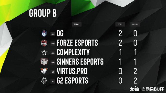 EPL S14：G2不敌OG遭遇两连败，独联体内战forZe战胜VP_大神