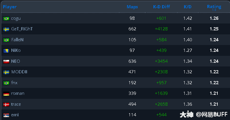 CS老将回顾：从1.6时期到GO时期的传奇选手们_大神