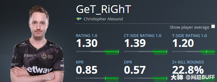 CS老将回顾：从1.6时期到GO时期的传奇选手们_大神