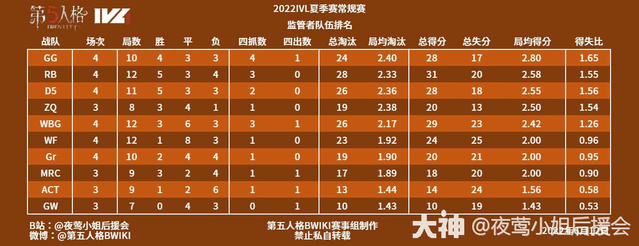 第五人格BWIKI_大神第五人格BWIKI