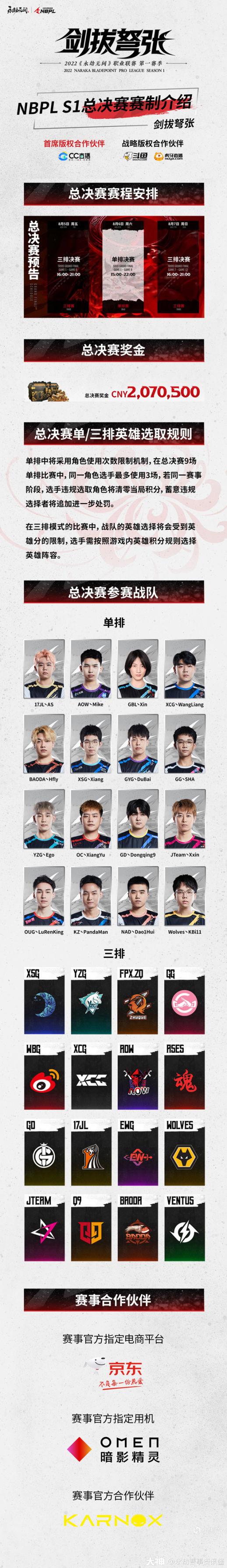 资讯|复活赛战罢，永劫无间NBPL S1总决赛名单出炉！_永劫无间端游 | 大神