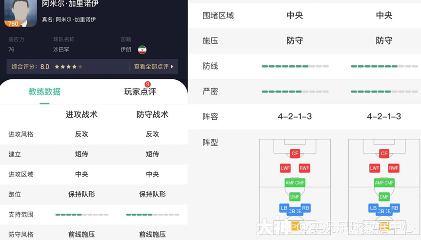 极为冷门的4213阵型你用过吗？_实况足球 | 大神