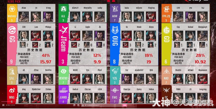 OUG】NBPL S2第一双周周决周冠落幕：双雄逐冠，险胜系数，超越击败_永劫无间端游 | 大神