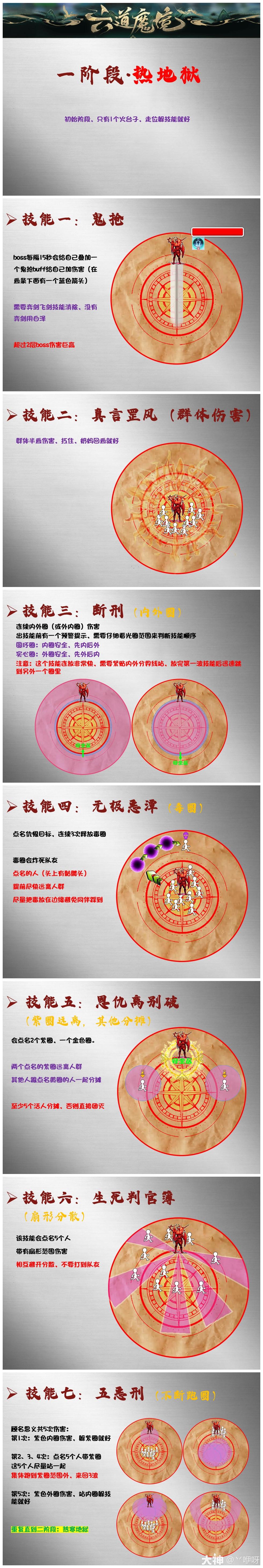 六道3层 地狱道超详细图文攻略】天下手游 大神