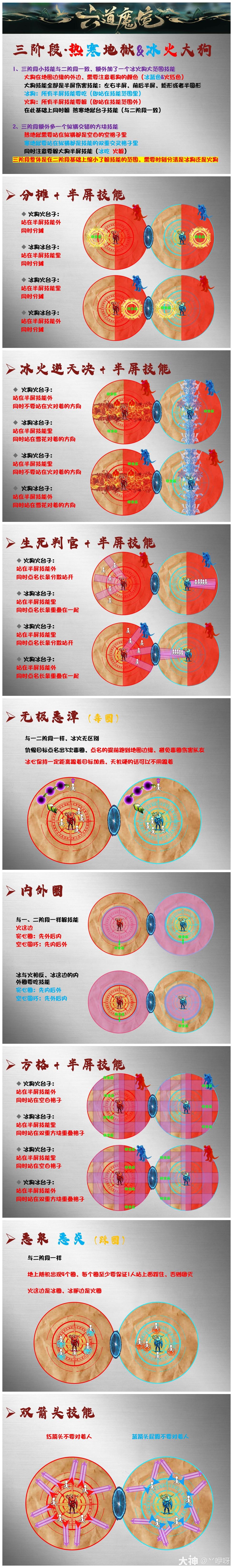 六道3层 地狱道超详细图文攻略】天下手游 大神