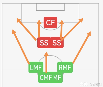 实操干货（四）——专为支点打造，多次上胜率榜的3223阵型密码已破译_实况足球 | 大神