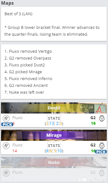 BLAST 秋决：渐入佳境，G22-0战胜 Fluxo_CSGO | 大神
