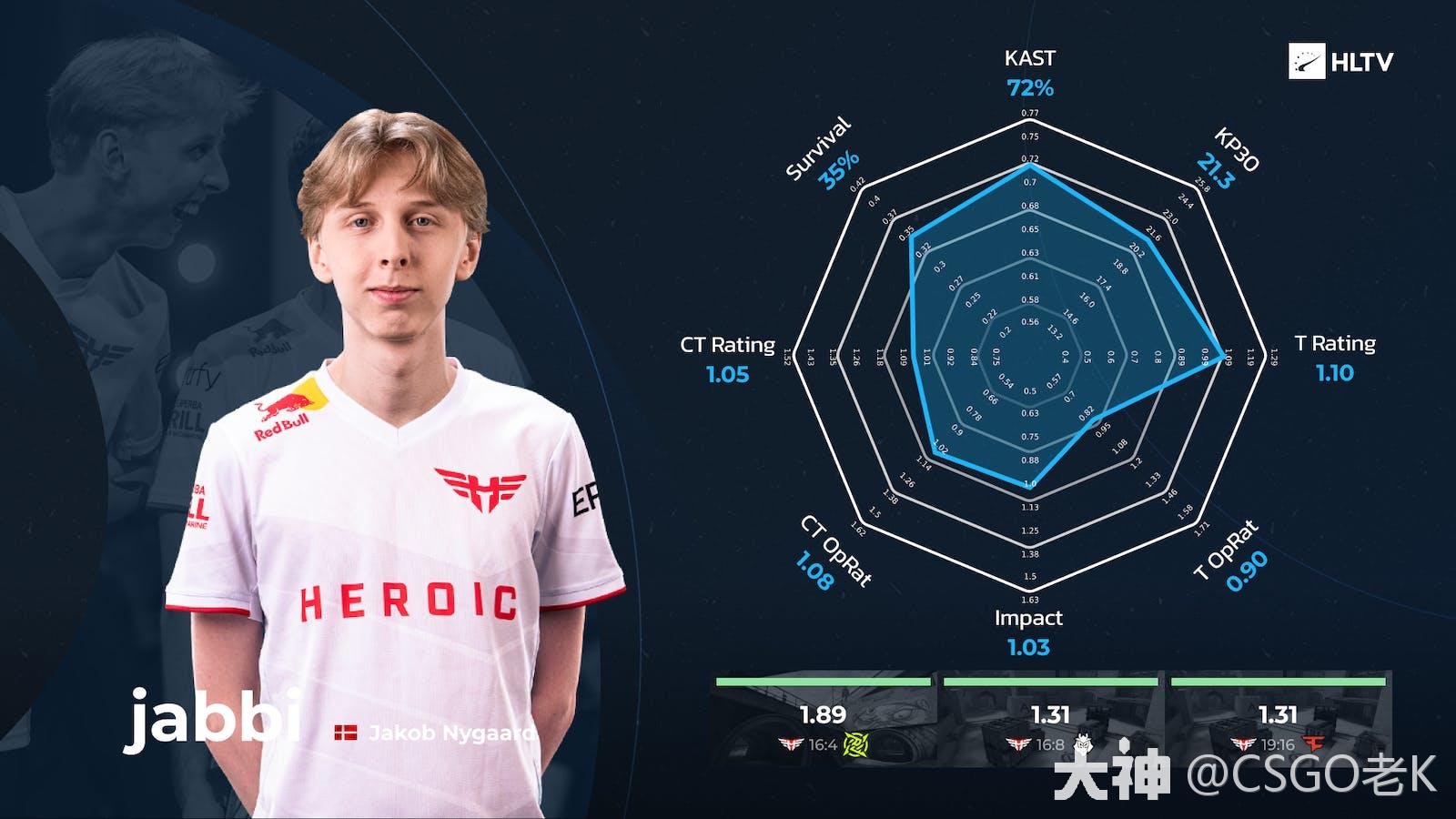 单HLTV 出品：BLAST秋决EVP榜单_CSGO | 大神