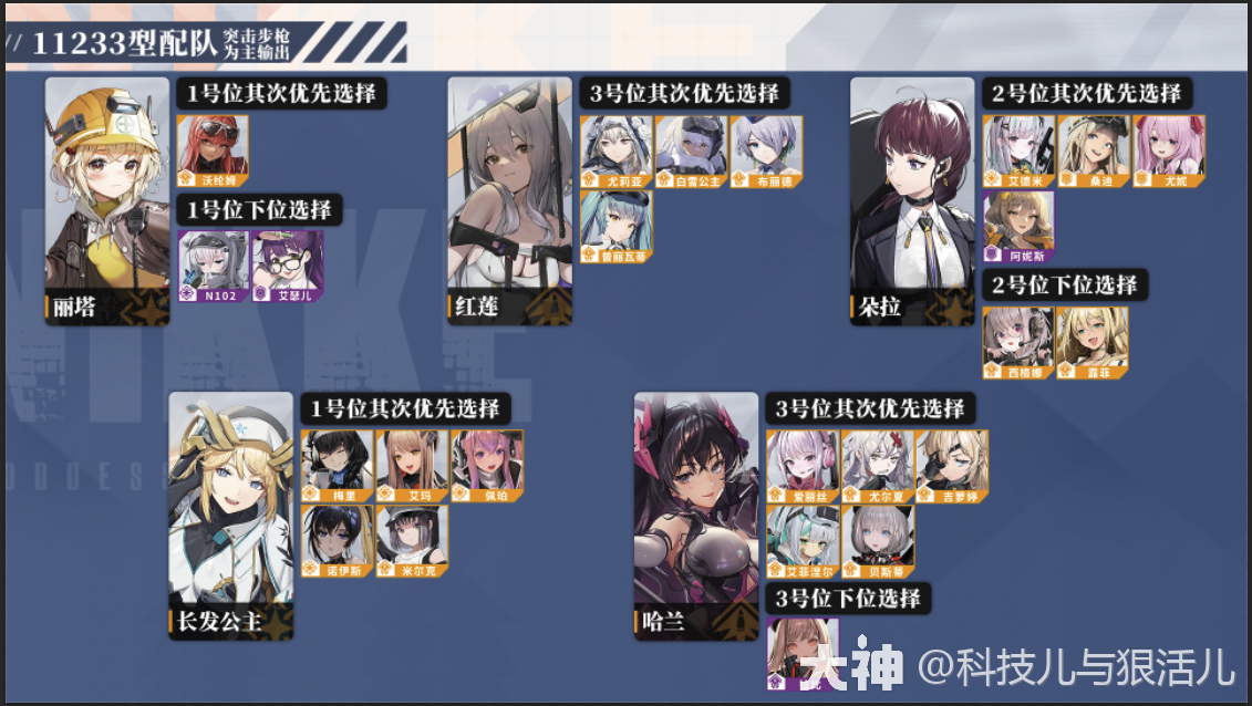 NIKKE怎么配队，看这一篇就足够_NIKKE:胜利女神 | 大神