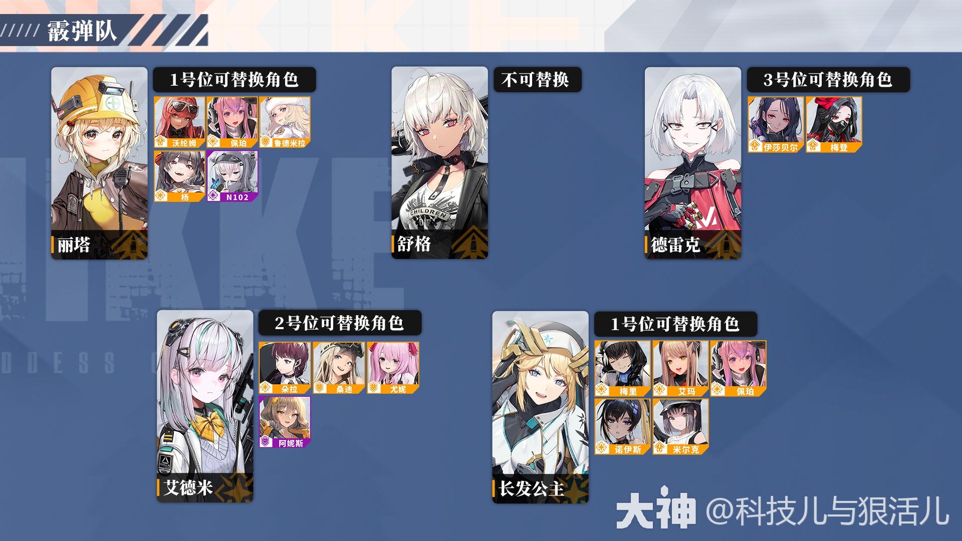 NIKKE怎么配队，看这一篇就足够_NIKKE:胜利女神 | 大神