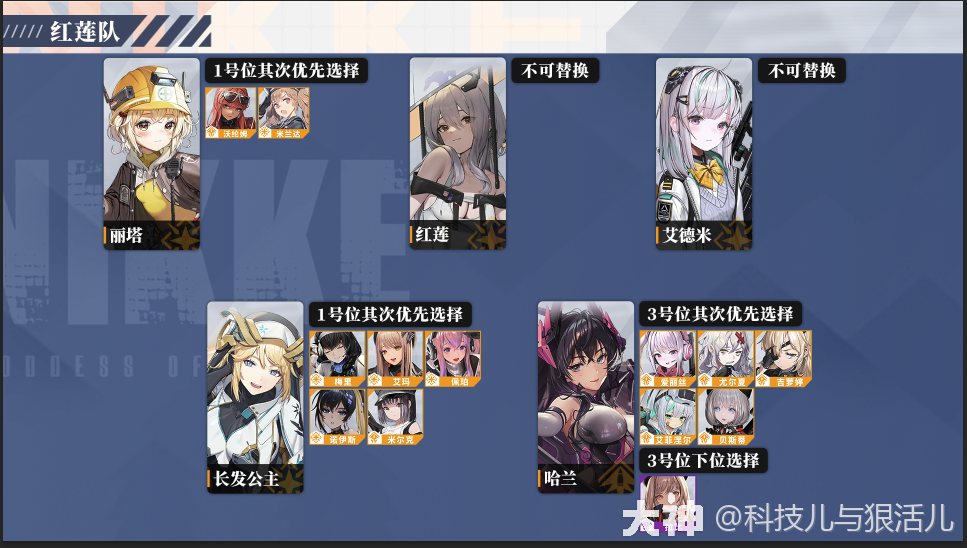 NIKKE怎么配队，看这一篇就足够_NIKKE:胜利女神 | 大神