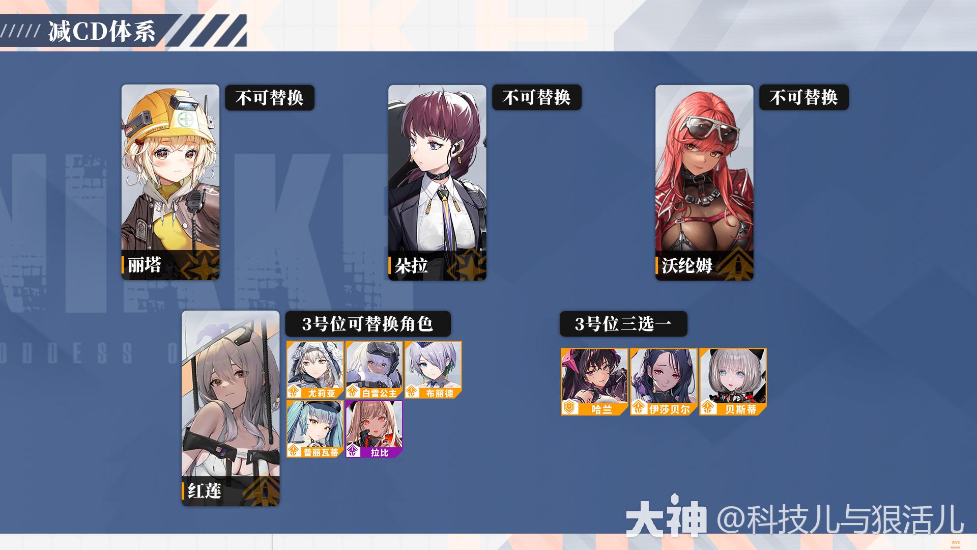 NIKKE怎么配队，看这一篇就足够_NIKKE:胜利女神 | 大神
