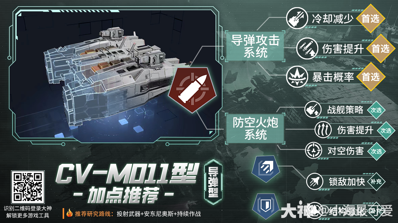 CV-M011型——加点推荐_无尽的拉格朗日-星际猎人 | 大神