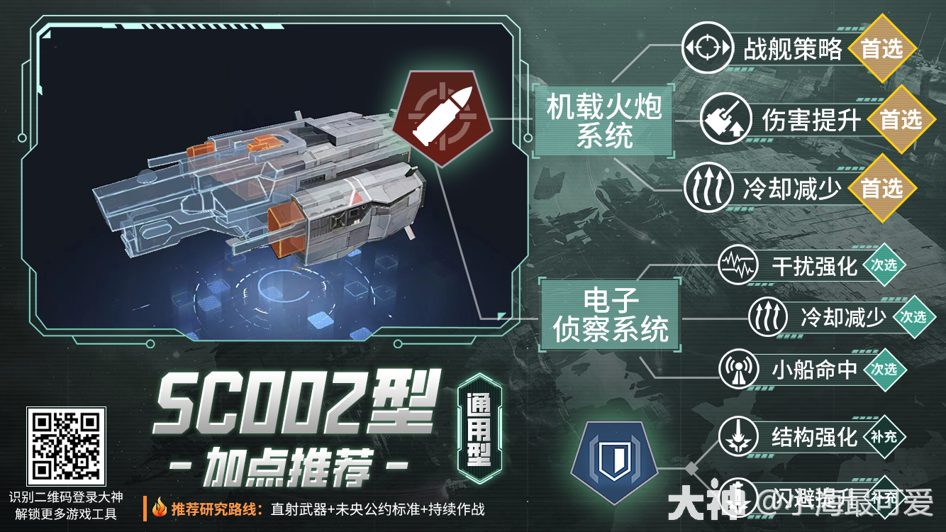 SC002型_无尽的拉格朗日-星际猎人 | 大神