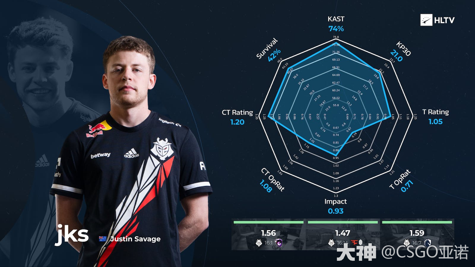HLTV出品：BLAST世界总决赛EVP榜单_CSGO | 大神
