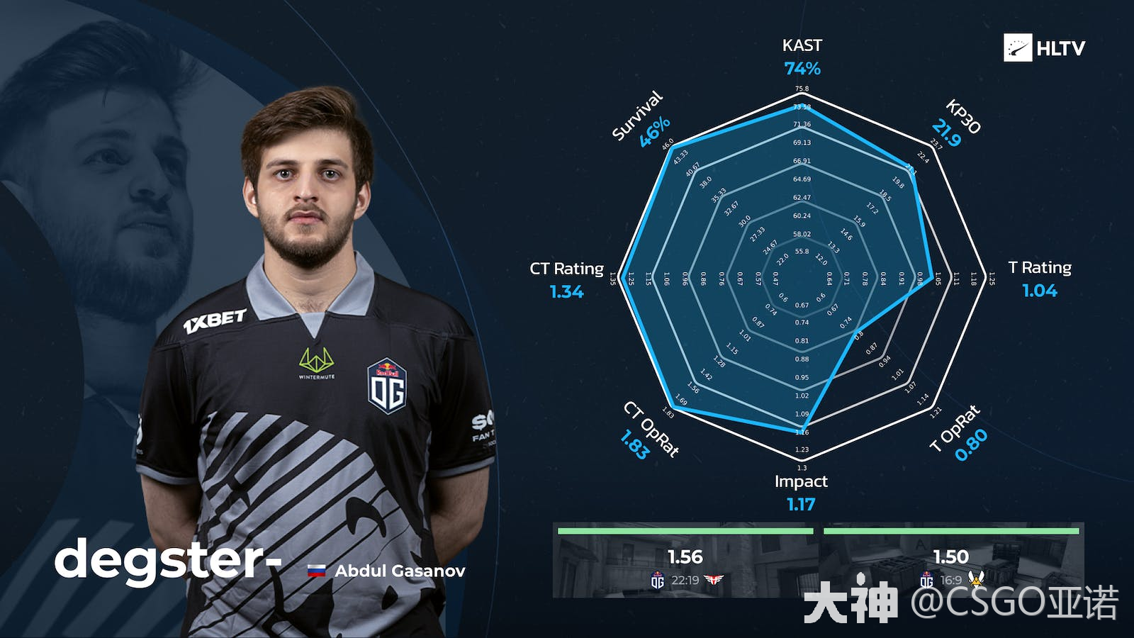 HLTV出品：BLAST世界总决赛EVP榜单_CSGO | 大神