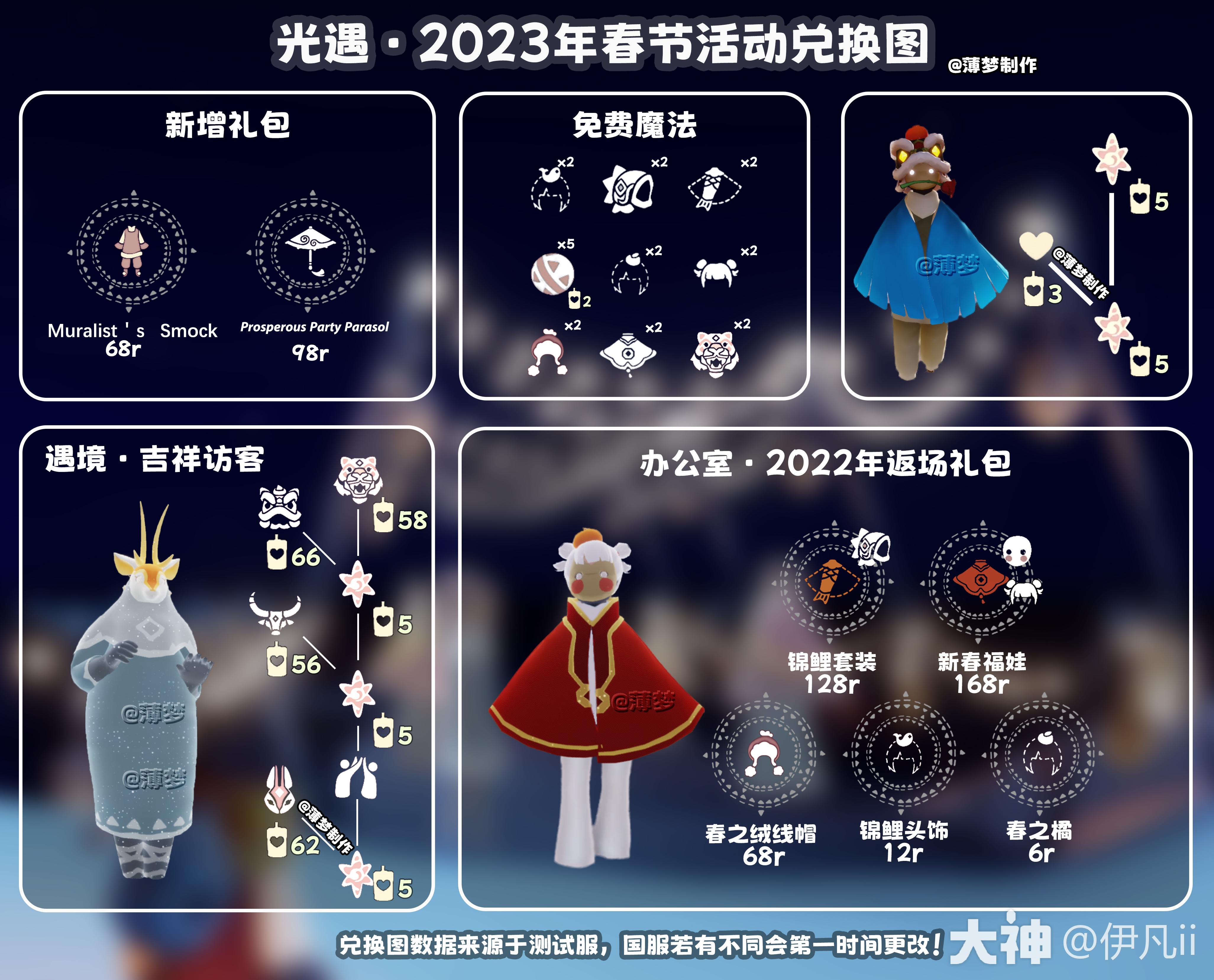 春节活动兑换图/礼包物品展示_光·遇 | 大神