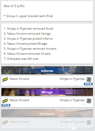 BLAST春季小组赛：火力辗压！Heroic 2-1战胜Astralis_CSGO | 大神