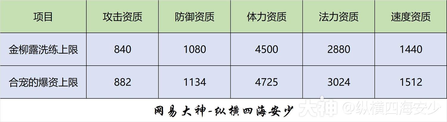 精锐篇·第8期】妙音鸟应用指南梦幻西游手游 大神