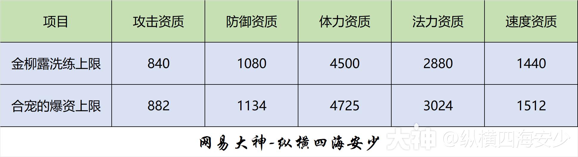 精锐篇·第8期】妙音鸟应用指南梦幻西游手游 大神