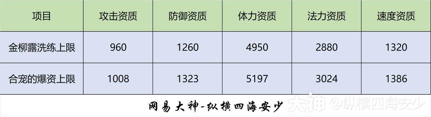 精锐篇·第9期】启明星应用指南梦幻西游手游 大神