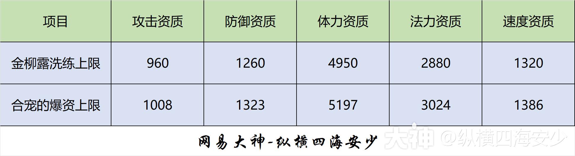 精锐篇·第9期】启明星应用指南梦幻西游手游 大神