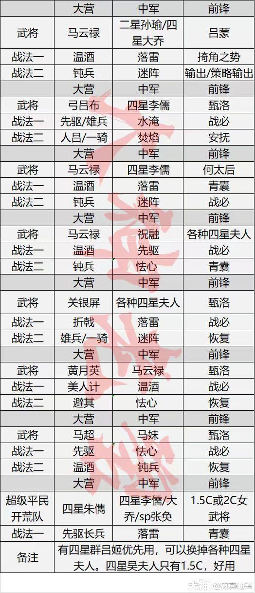 战报大赛火热进行中，S2开荒队详解！——S3893第三十八天！_率土之滨 | 大神