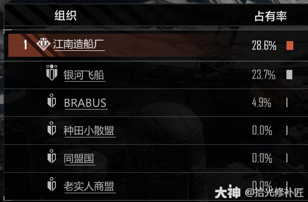 巨蛇座M1160-d·宇宙资讯短报速递_星际猎人-无尽的拉格朗日 | 大神