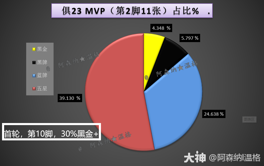 图鉴点将】俱23-MVP —— 瓦拉内_实况:王者集结 | 大神