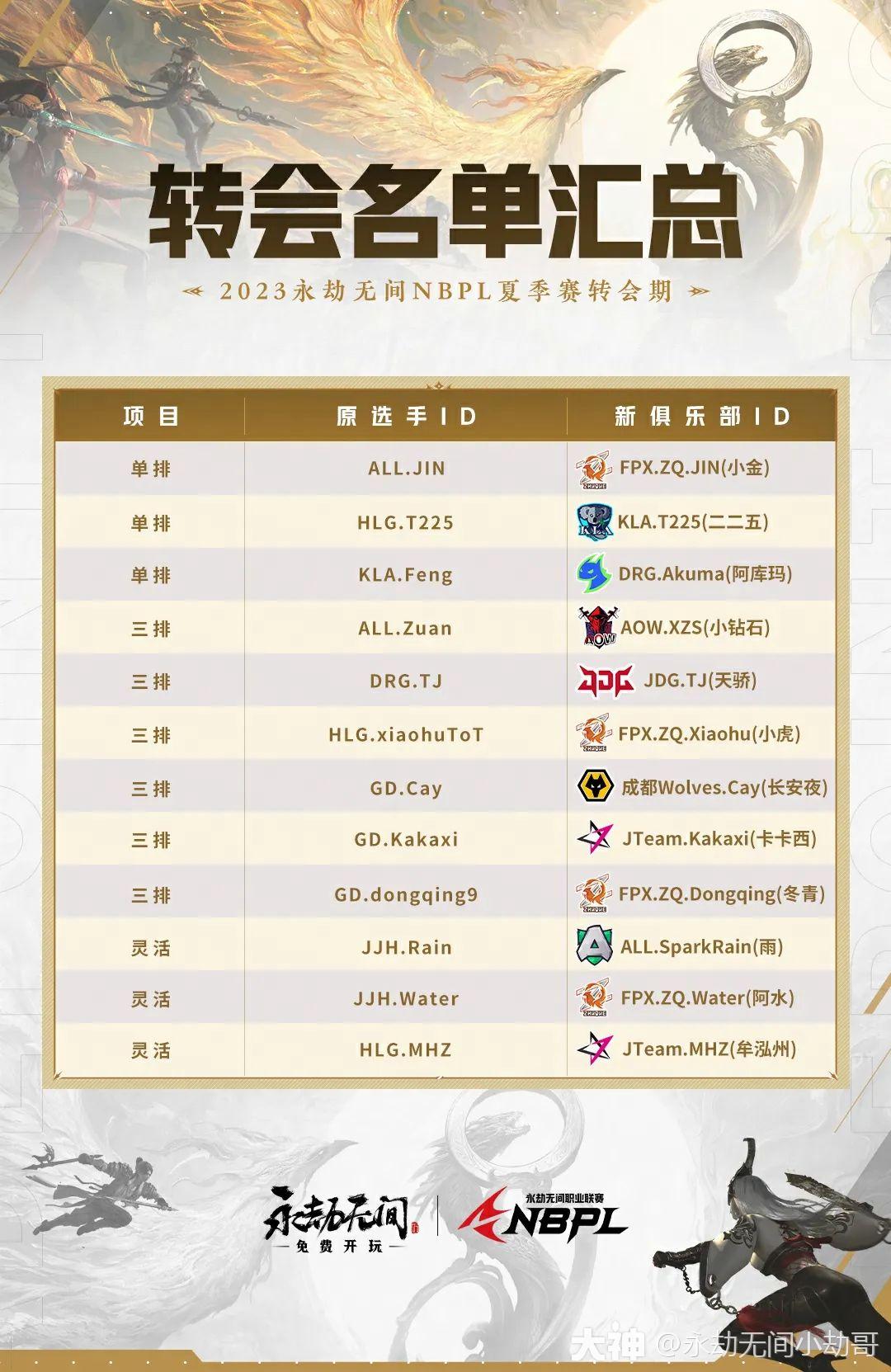 2023NBPL夏季赛总决赛8月3日正式开赛，振剑凌云，共逐荣光！_永劫无间端游 | 大神