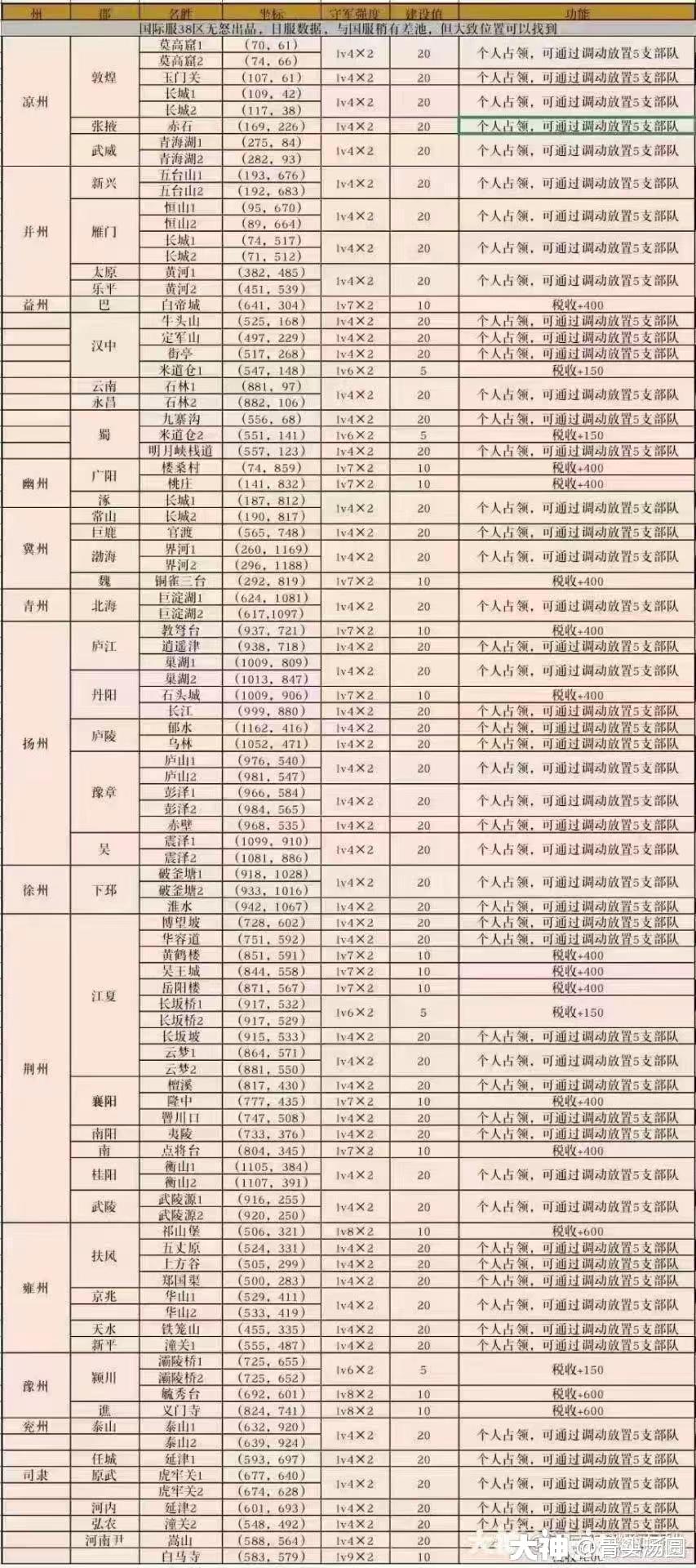 3899记录贴第五十二天_率土之滨 | 大神