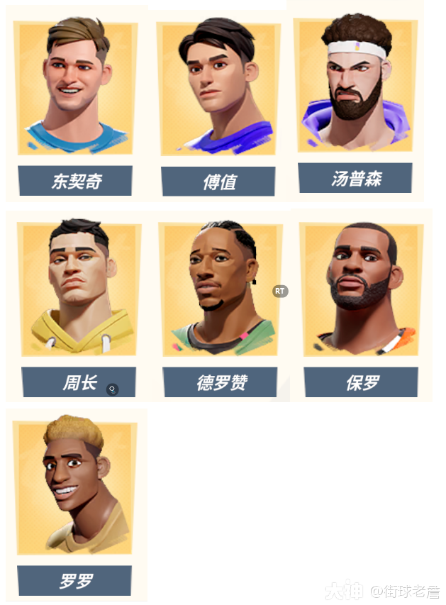 球员强度梯队推荐，T0~T1前5名强度众望所归！_全明星街球派对 | 大神