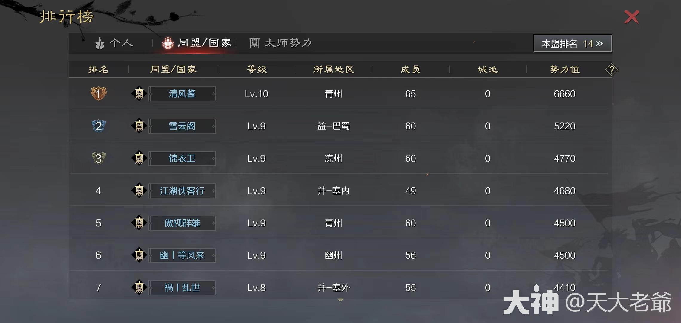 4021【洋洋大观】史记丨第一日 2023年8月31号_率土之滨 | 大神