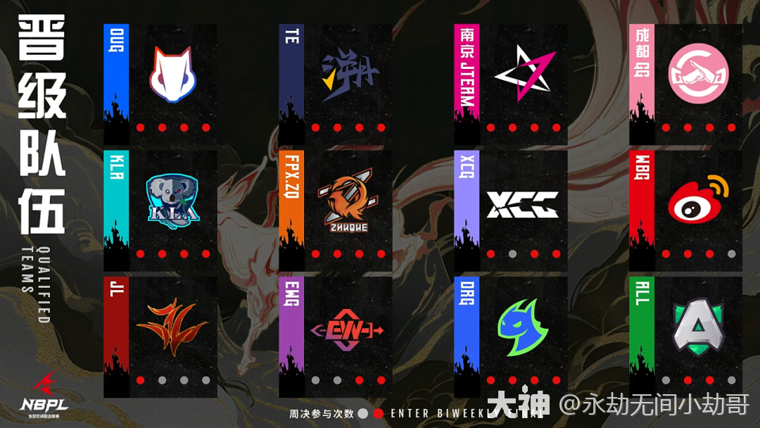 NBPL夏季赛三排总决赛战队名单揭晓，终极之战即将开启！_永劫无间端游 | 大神