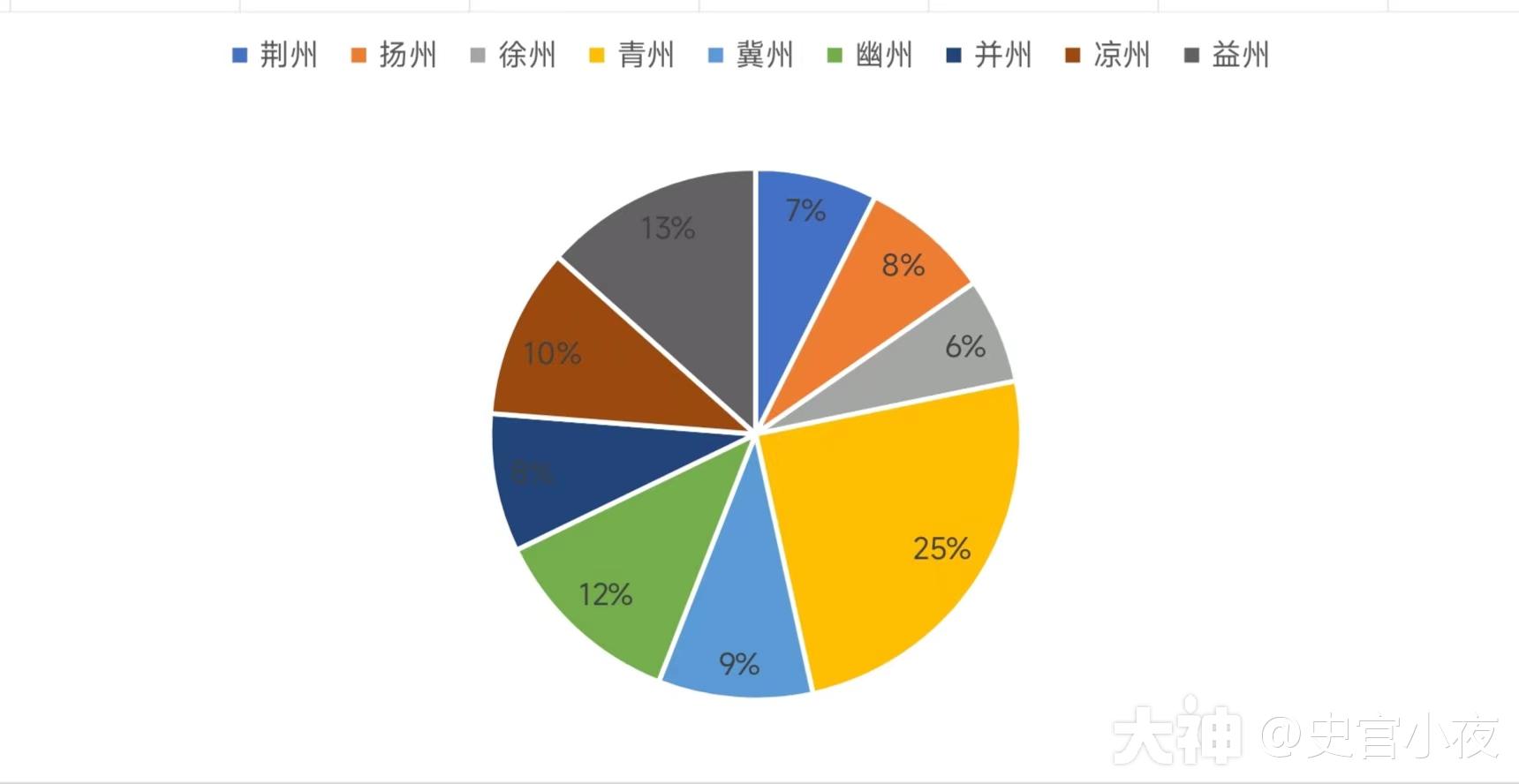 4146第三日_大神