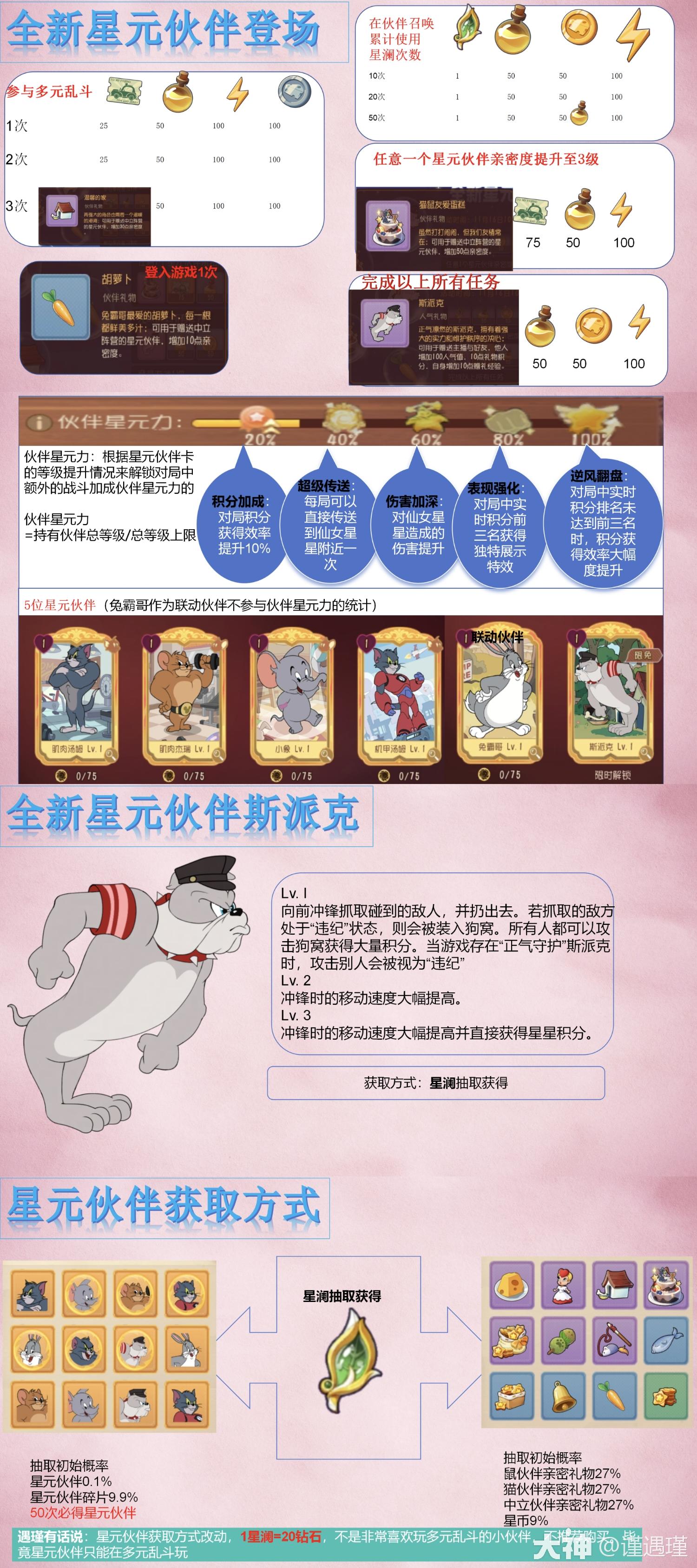 2023/11/16更新内容解读_猫和老鼠 | 大神