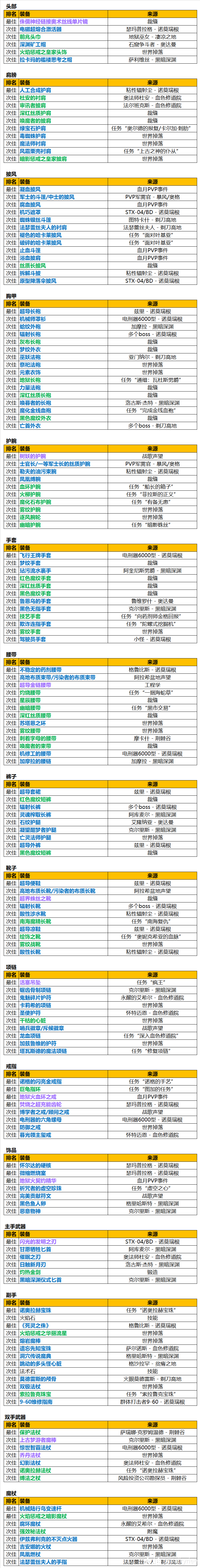 探索赛季P2坦克术士BiS装备推荐_魔兽世界 | 大神