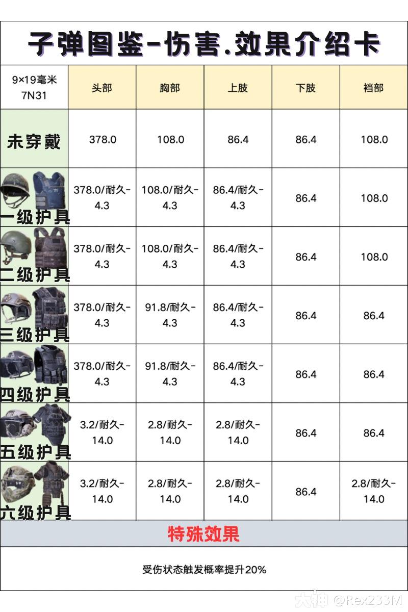 子弹图鉴-9×19毫米 7N31_萤火突击 | 大神